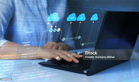 Expanded Branch Model Merging Commit Protect Master Development For Business Git Flow