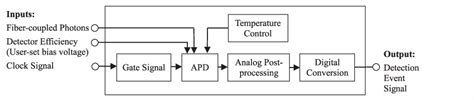 Figure From Characterization Of An InGaAs InP Single Photon Detector At MHz Gate Rate