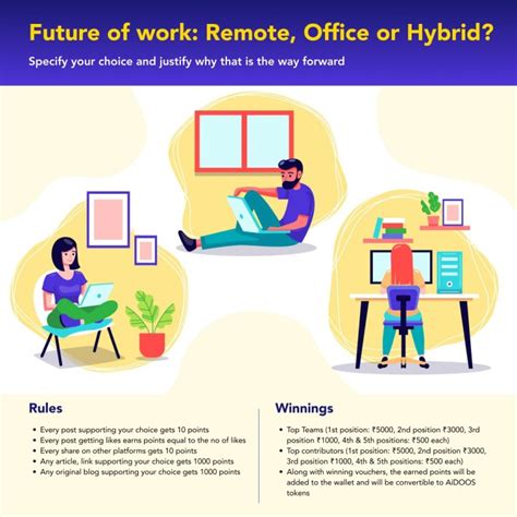 Ashutosh Nayal On Linkedin What Is Your Take On Future Of Work Do You Think It Is Going To Be