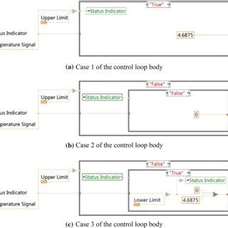 Control Loop In LabVIEW Software Download Scientific Diagram