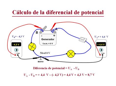 Cómo Aprender Cálculo Diferencial E Integral Fácilmente
