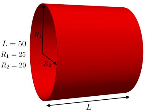 The Geometry Tests A Cylinder With An Elliptical Cross Section