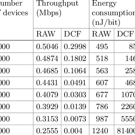 Data Rates Of Different MCS For MHz Channel Download Table