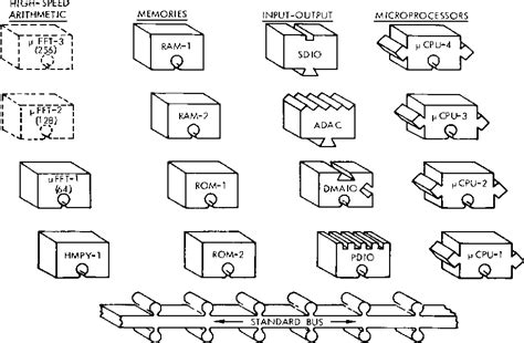 figure 1 from simulating modular microcomputers semantic scholar