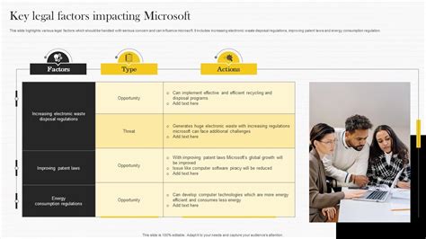 Key Legal Factors Impacting Microsoft Strategy Analysis To Understand Strategy Ss V Ppt Template
