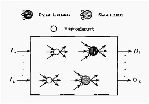 Figure 1 From Learning And Identifying Finite State Automata With