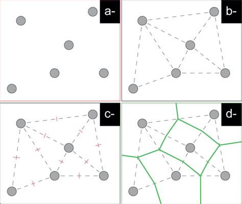 Tessellation Process From A Set Of Points A Each Point Is Connected