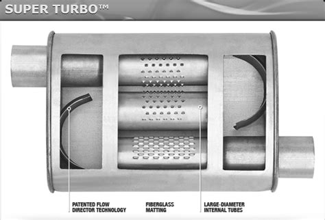 Pot Csp Python Moteurs Perfo Conception Réalisation Evolutions