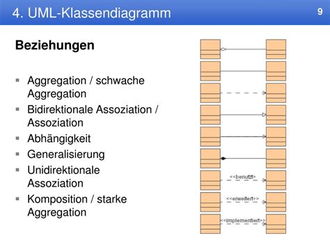 Ppt Ontologien Uml And Kcpm Powerpoint Presentation Free Download Id 4484017