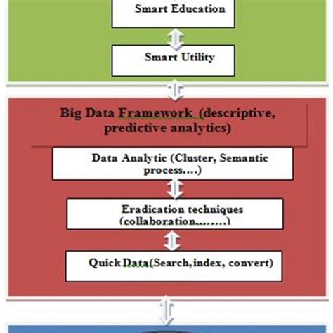 Proposed Smart Learning Framework Download Scientific Diagram