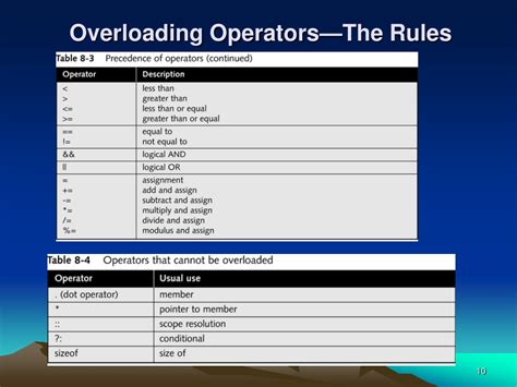 Ppt Overloading Operators Powerpoint Presentation Free Download Id
