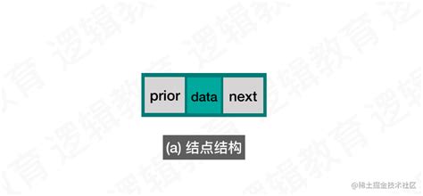 03 Bidirectional Circular Linked Lists Moment For Technology