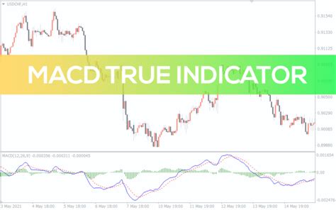 Correlation Indicator For Mt4 Download Free Indicatorspot
