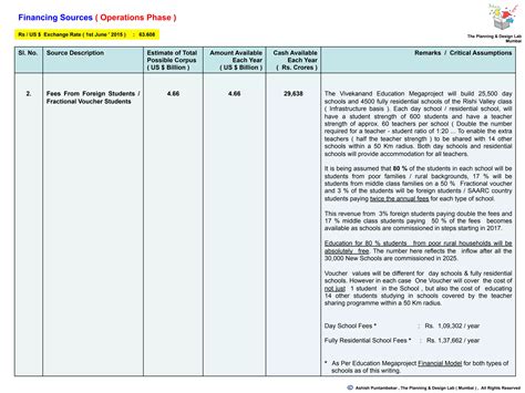 Opex Financing Planvivekanandaeducationmegaproject Ppt