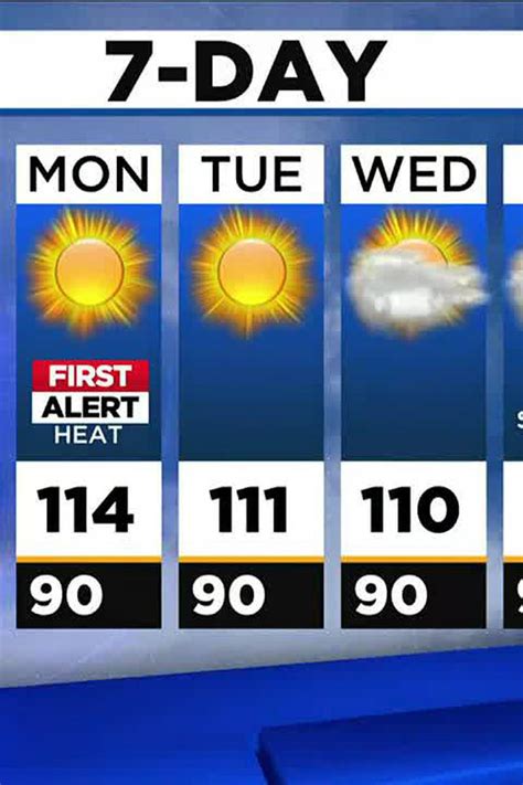 First Alert Weather Day Excessive Heat Warning In Effect For The