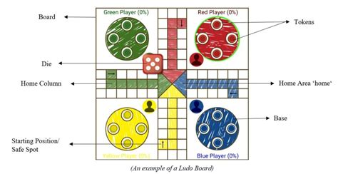 beginner s guide to playing ludo online