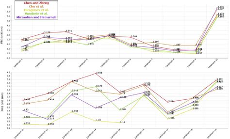 Figure 11 From Evaluation And Comparison Of Anatomical Landmark Detection Methods For