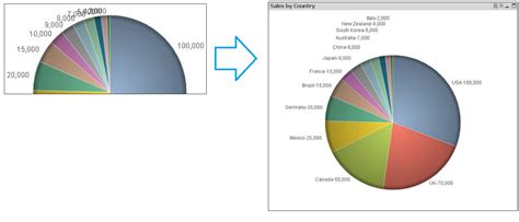 Know BI Tools QlikView Charts Part Pie Chart Line Chart And Bar Chart