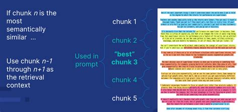 Intelligent Rag Data Chunking Fetch Surrounding Chunks Elasticsearch Labs