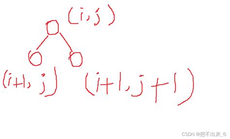 洛谷 P1216 Usaco15 Ioi1994 数字三角形题解 Csdn博客
