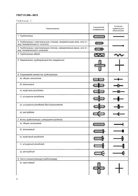 Гост на обозначения трубопроводов на чертежах