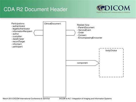 PPT DICOM HL7 Integration Of Imaging And Information Systems PowerPoint Presentation ID