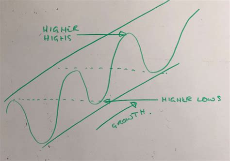 Overcoming The Upper Limit Problem Affiliate Marketing Mentors