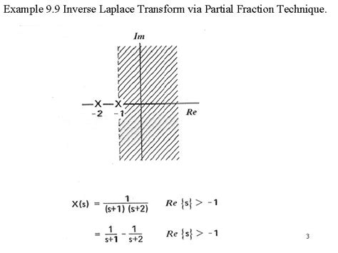 inverse laplace transform 1 contour integration mathematical topic