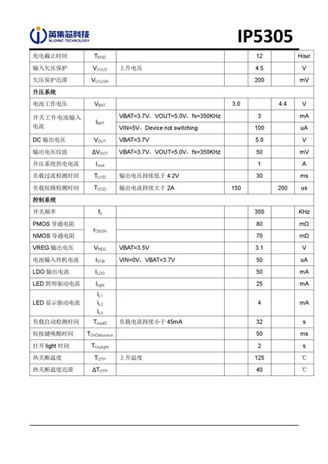 IP5305_（INJOINIC(英集芯)）IP5305中文资料_价格_PDF手册-立创电子商城