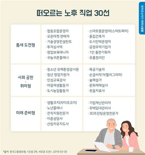 은퇴후 직업 And 50대 취업 확실한 이것 A19