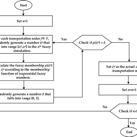 Topological Structure Of The Multimodal Transportation Network Download Scientific Diagram