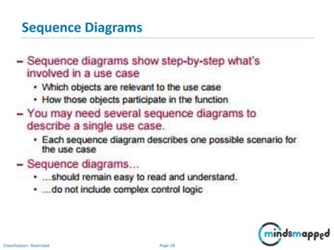 unified modeling language uml complete guide part 2 ppt