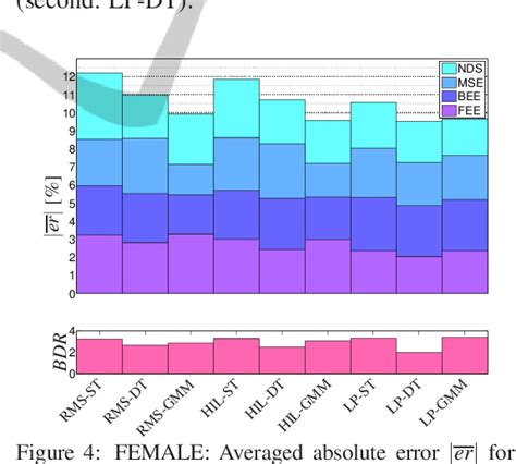 Figure 1 From Speechnon Speech Detection For Electro Larynx Speech Using Emg Semantic Scholar