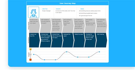 KPI Dashboard UX UI Design Process Case Study Behance