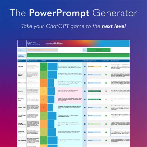 The Smart Prompt Academy