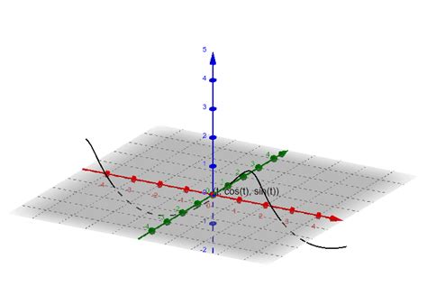 Parametric Plot For Fxexpix Geogebra