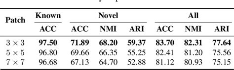 Table 11 From Contrastive Pseudo Learning For Open World Deepfake
