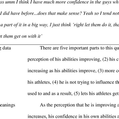 Example Of Analytic Process 1 And Let Them Get On With It So I Download Table