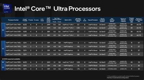 Intel Core Ultra New Meteor Lake Mobile Processors And Naming Scheme Now Official Soyacincau