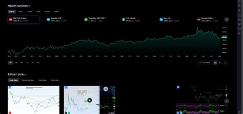 TradingView Vs MT Charting Tools Compared