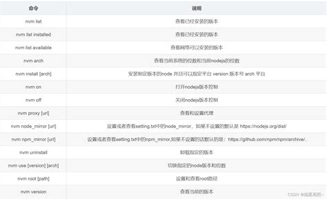 卸载node，下载nvm，下载node过程步骤及错误记录卸载 Node下载 Csdn博客