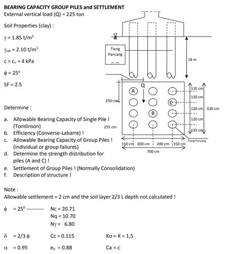Solved Bearing Capacity Group Piles And Si External Vertical