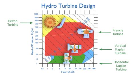 Kavaken Blog Hydropower Part I Application And Equipment