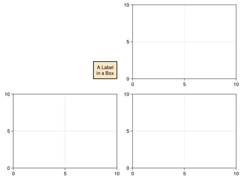 Fill A Bounding Box Behind Text In Makie Visualization Julia Programming Language