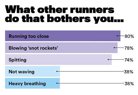 Runner S World Running Survey 2023 Results