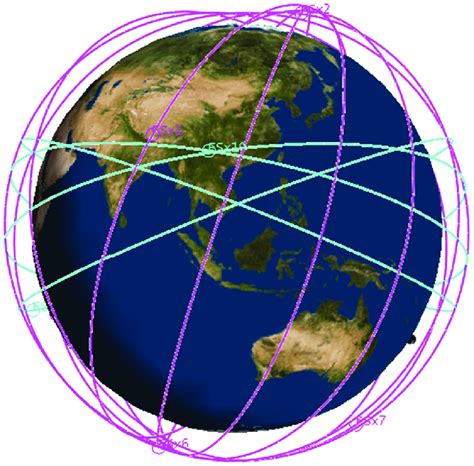 Formosat 3 Follow On Constellation With 12 Satellites Download Scientific Diagram