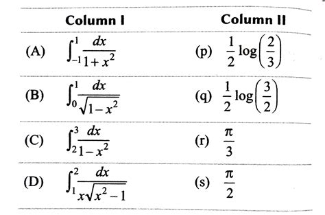 Example From ARIHANT MATHS Chapter DEFINITE INTEGRAL For Class