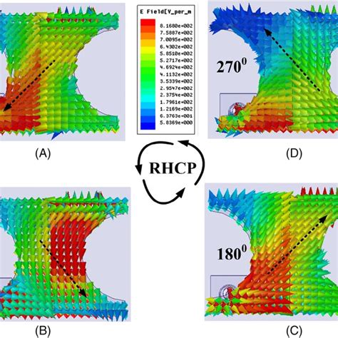 Geometry Of Proposed Dual C‐shaped Rectangular Cp Dra A Top View