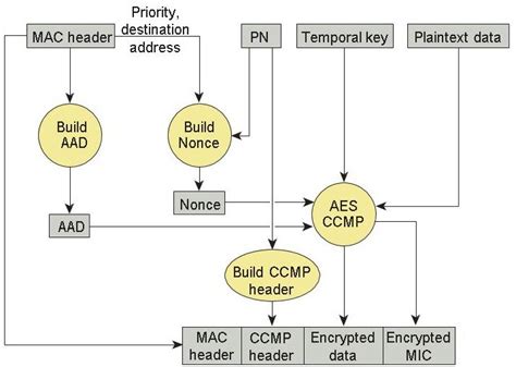 Enterprise Mobility 8 1 Design Guide Cisco Unified Wireless Network