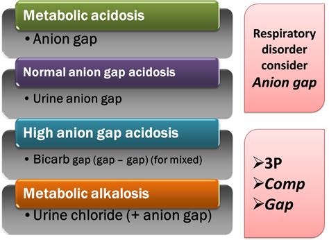 Critical Care Ideas Acid Base Interpretation As Easy As Possible